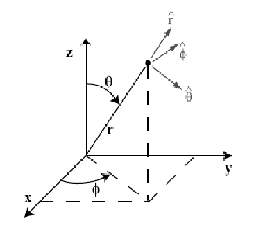 LaplacianInSphericalCoordinates