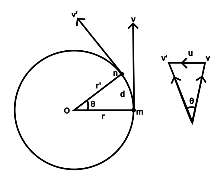 UniformCircularMotion